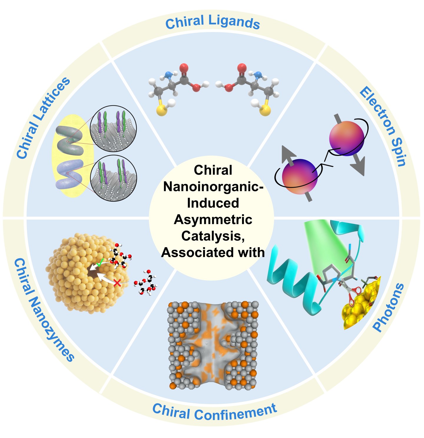 Publications – Huang's Functional Nanomaterials Lab